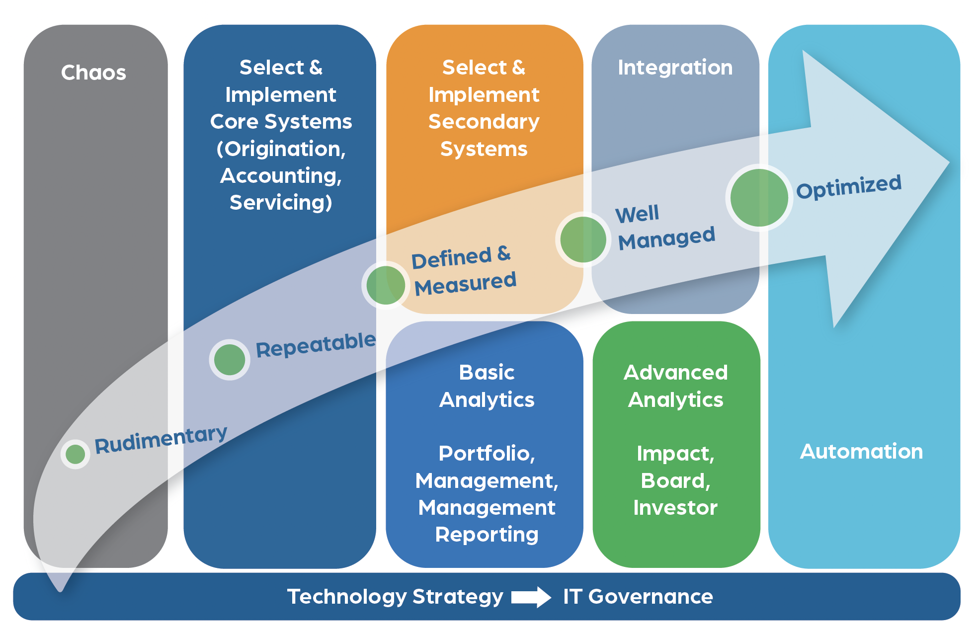 ATX Technology Maturity Model